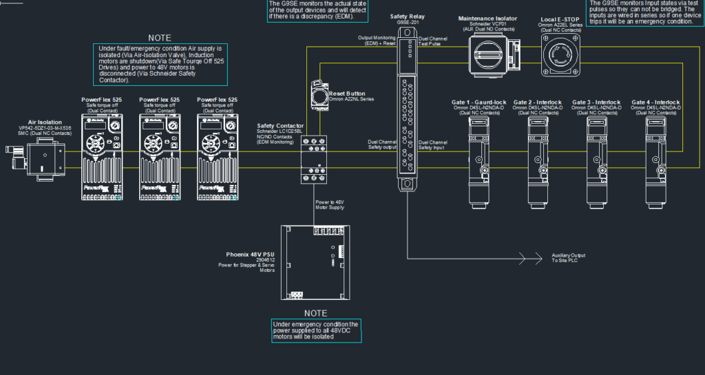 Machine safety certification - Palmer Automation